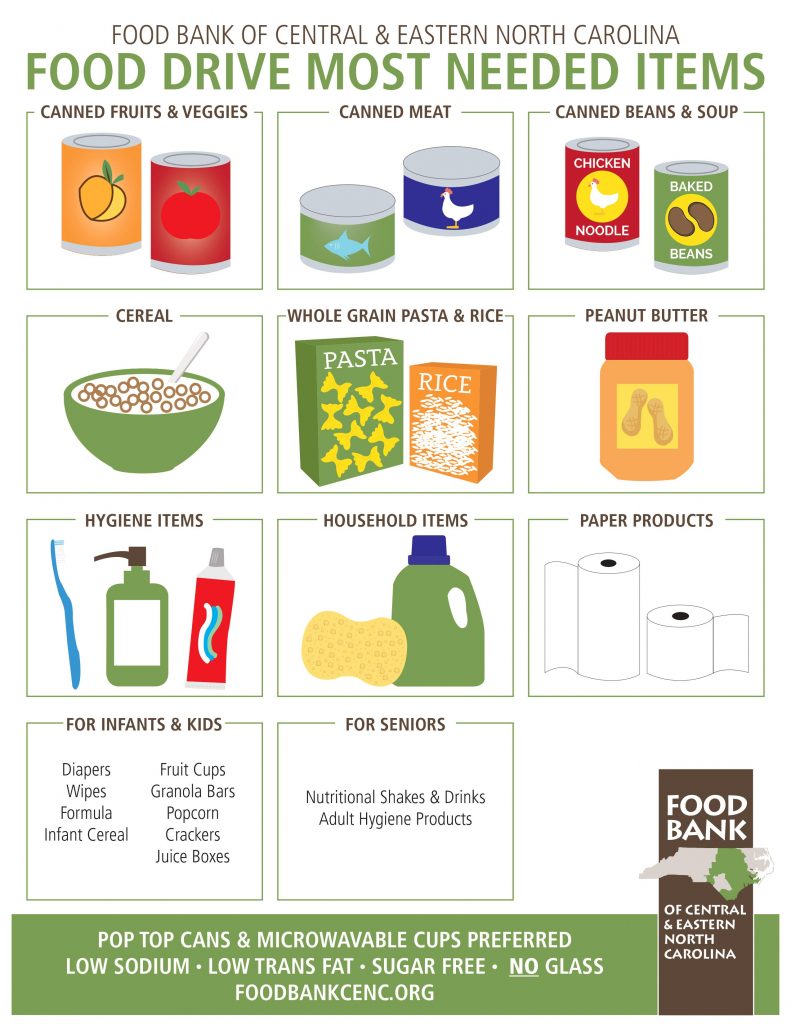 WIMC to Host November Food Drive